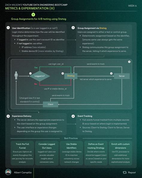 Dataengineering Albert Campillo