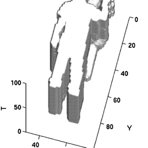 4 Focus Of Attention Estimation Of A Group Of People Reprinted From Download Scientific