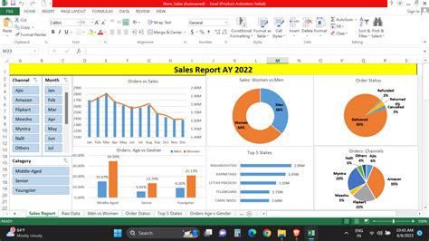 Github Harpalsinhjhala13exceldashboardrevenuesalesproject
