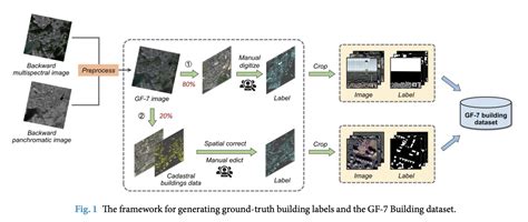 Unveiling The Gaofen 7 Building Dataset A New Horizon In Satellite Based Urban And Rural