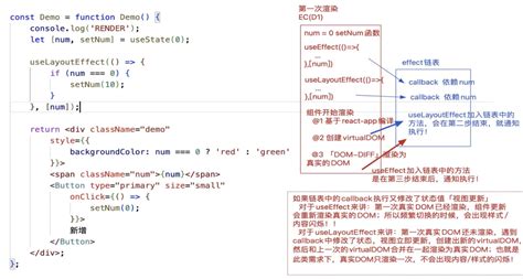 【react】useeffect、uselayouteffect底层机制 Csdn博客