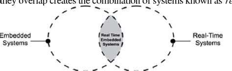 Figure 11 From Real Time Concepts For Embedded Systems Semantic Scholar