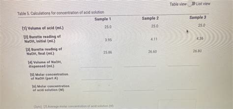 Solved Part A Standardization Of A Sodium Hydroxide Chegg