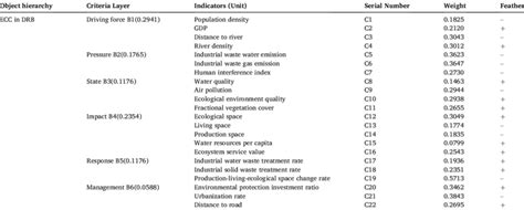 Evaluation Index System Of Ecc Download Scientific Diagram