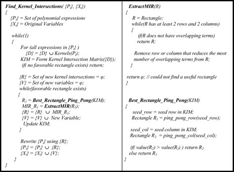 Algorithm To Find Kernel Intersections The Expression For D 1 Is Added