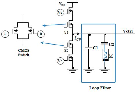 Phase Locked Loop Basics Pdf At Tayla Wilkin Blog