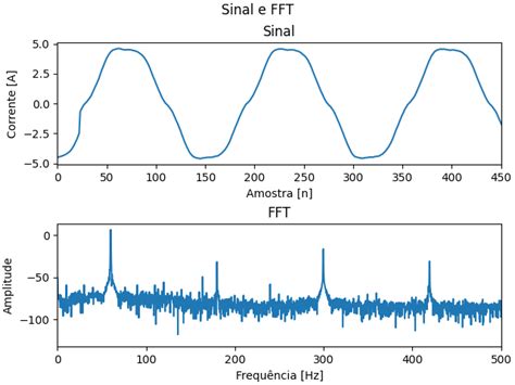 Numpy Fft In Python Not Giving The Expected Result Stack Overflow