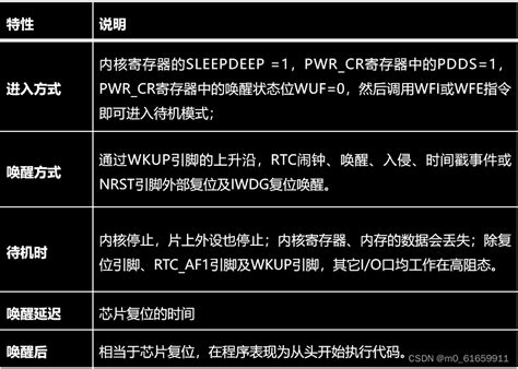 10物联网操作系统之低功耗管理
