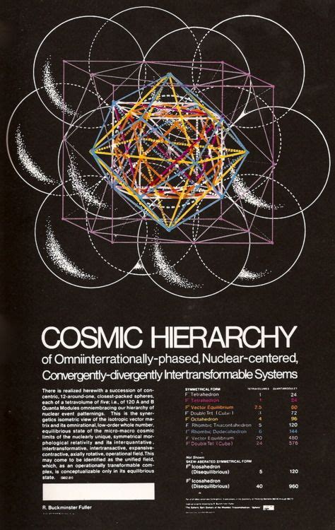 This Is The Synergenetics Isometric View Of The Isotropic Vector