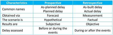 Delay Analysis 101 Series Critical Path And Delay Measurement Perspectives à La Carte Part