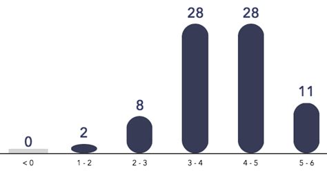 Tikz Pgf How To Generate A Customised Histogram With Pgf Plots Tex