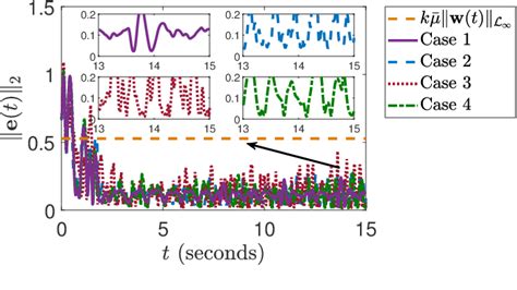 Figure 1 From Robust Dynamic State Estimation Of Synchronous Machines