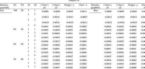 Table 1 From Which Effect Size Calculation Is The Best To Estimate The
