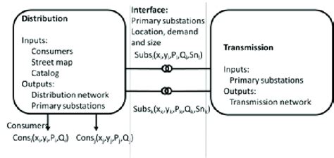 Interface Between T D Download Scientific Diagram