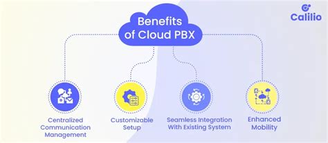 Cloud PBX vs VoIP? Working Mechanism & Key Differences