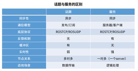 Ros操作系统入门 Lines Blog