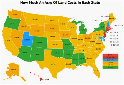 How Much An Acre Of Land Costs In Each State Zippia 2026