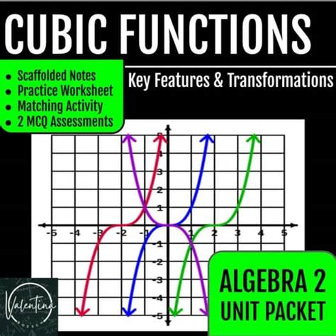 Cubic Functions Key Features And Transformations Unit Packet Tpt