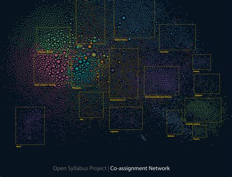 Open Syllabus Project Daily Nous