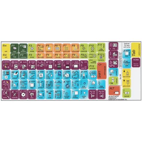 Online Welcome Autodesk Autocad Keyboard Stickers Matt