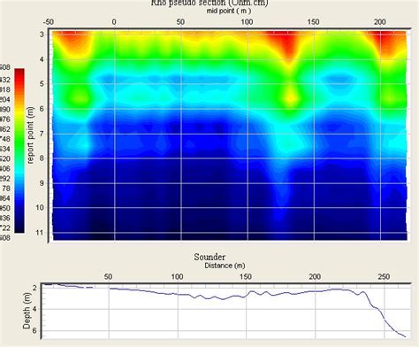 Electrical Resistivity Syscal Pro Deep Geophysical Marine Products