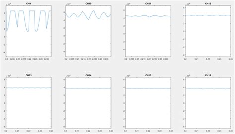 Ads8332 Ads8332 Invalid Data By Reading Adc Results Data Converters