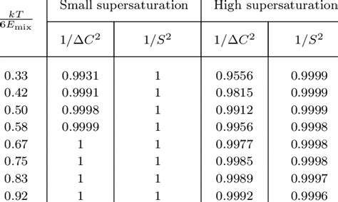 Quality Of The Linear Approximation Coefficient Of Determination í µí± Download Scientific