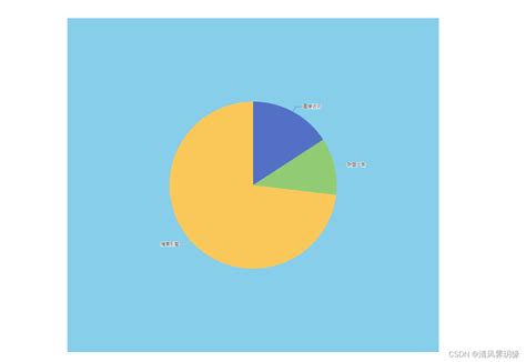 Vue3 Echarts 常用图表类型（附详细代码和效果图）vue 图表 Csdn博客