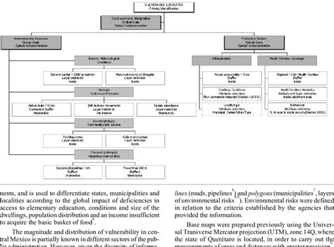 Conceptual And Operational Framework For The Identification Of