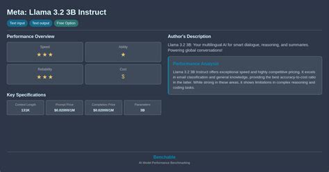 meta llama 3 2 3b instruct ai model details and benchmarks