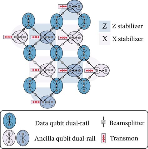Potential Layout Of Transmons And Cavities In A Surface Code