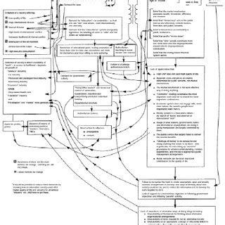 Feedback Loops Driving Down Quality Of Education Download Scientific Diagram