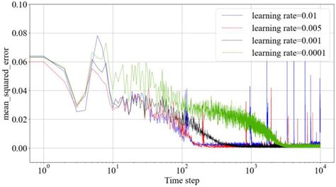 Jmse Free Full Text Data Driven Prediction Of Experimental Hydrodynamic Data Of The Manta