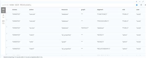 GitHub Git Raka Neo J User Management