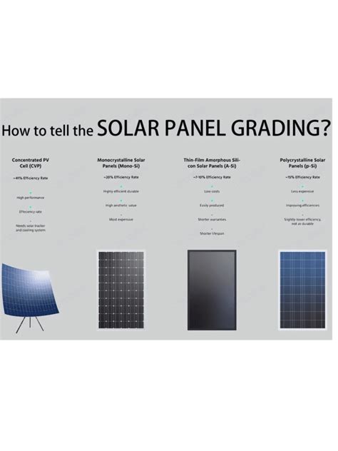 Factors To Consider For Solar Panel Grading Selection
