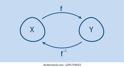 inverse function mathematics stock vector royalty free 2291754053