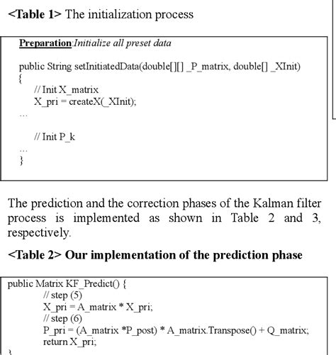 table 5 from implementation of kalman filter as a remote procedure call