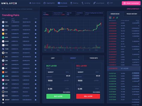 Amazing Saas Uiux Design Upwork