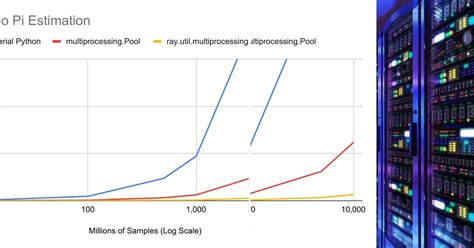 6 Stories About Parallelpython Curated By Maruti Kumar Mudunuru Medium