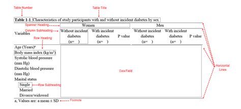 Components Of A Table In A Scientific Paper Because Of Spanner