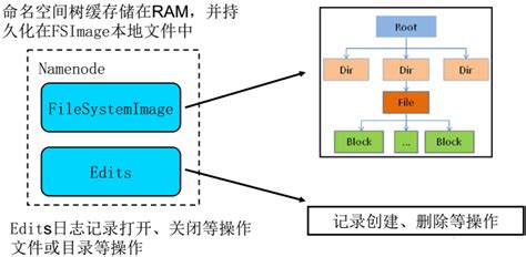 hadoop之hdfs架构详解 一寸hui 博客园