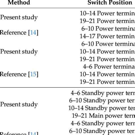 Example 1 Alternative Switch Position Map No Contact Download