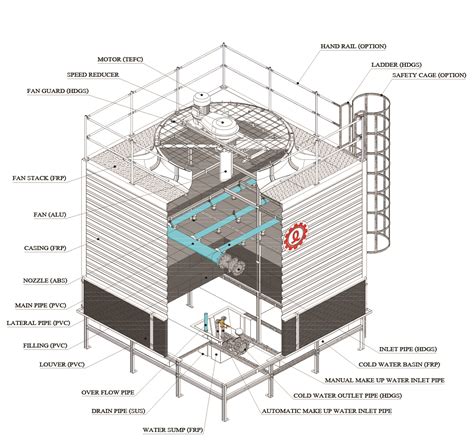 TSC Series Liang Chi Industry Thailand Co Ltd Together We Cool