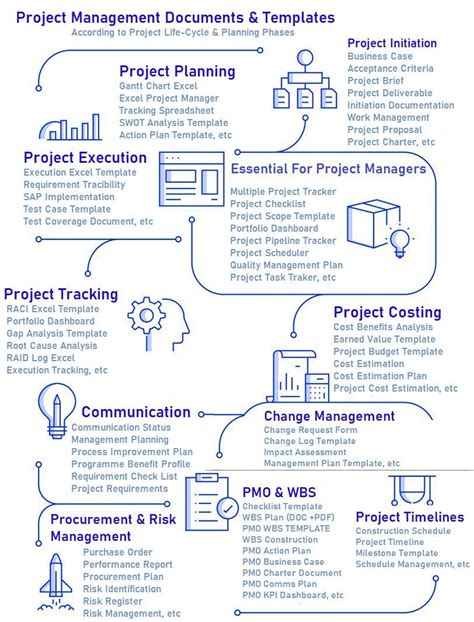 Project Management Professionals On Linkedin Projectmanagers Projectmanagement