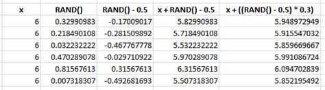 Jitter In Excel Scatter Charts • My Online Training Hub