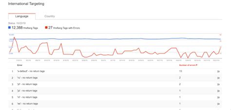 Hreflang The Easy Guide For Beginners