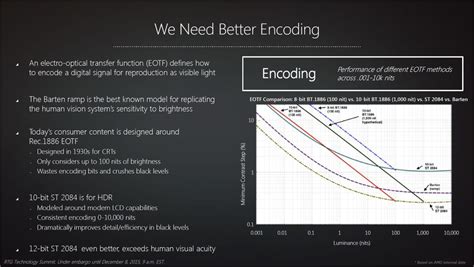 Amd Rtg Summit Hdr Displays Freesync And More Pc Gamer