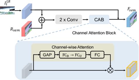 Can Sam Boost Video Super Resolution Paper And Code Catalyzex
