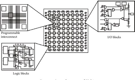 Figure 1 From Fpga Based Photoelectric Detection Control System With
