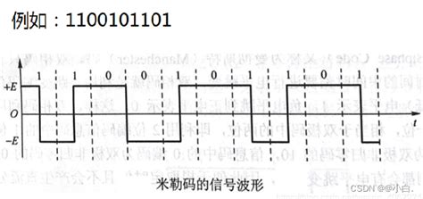 Rfid的编码方式rfid编码 Csdn博客